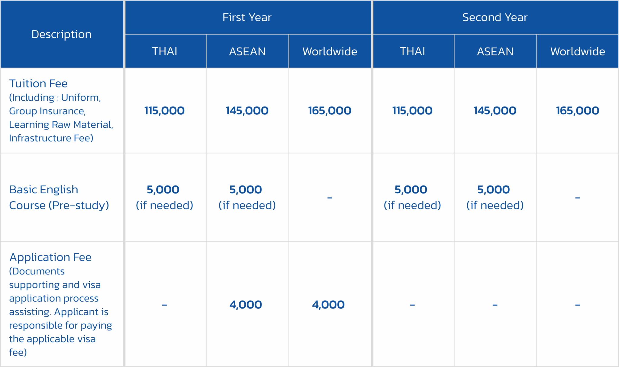 Admission - The International Hotel and Tourism Industry Management School